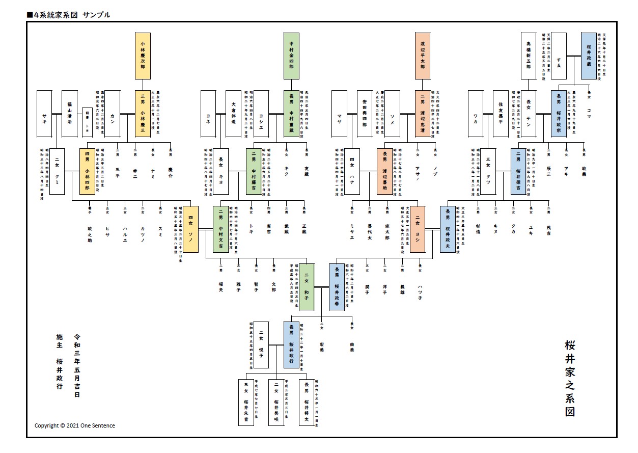 先祖調査、先祖の人生年表・家系図作成 | 合同会社 ワンセンテンス